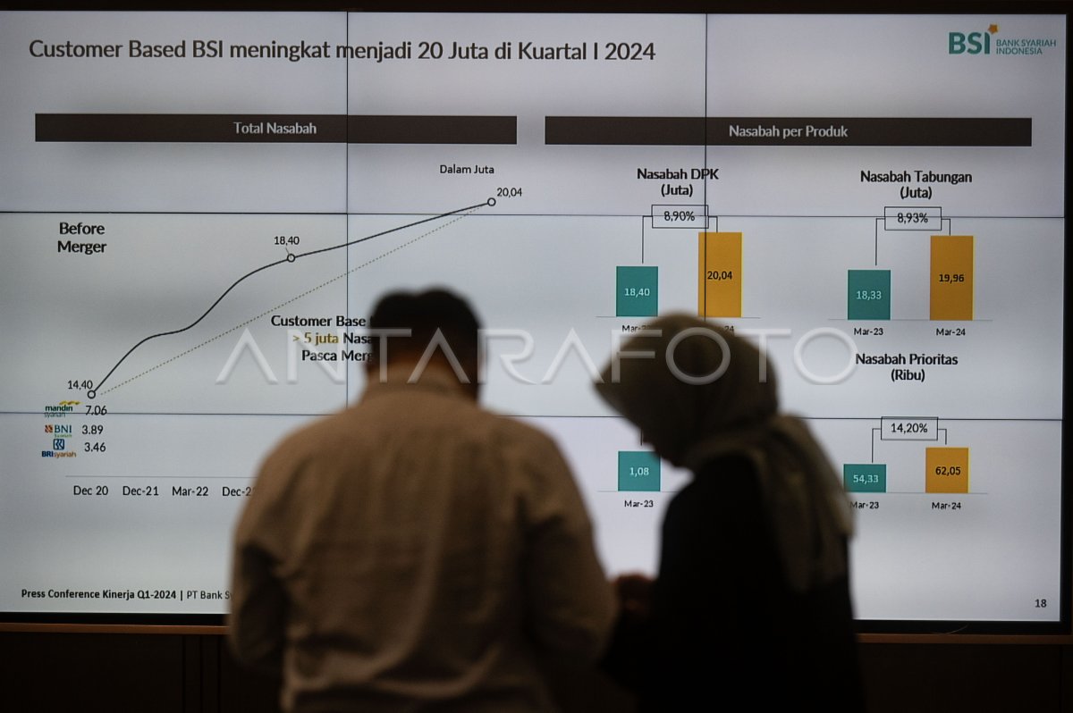 BSI cetak laba Rp1,71 Triliun pada kuartal I 2024 | ANTARA Foto