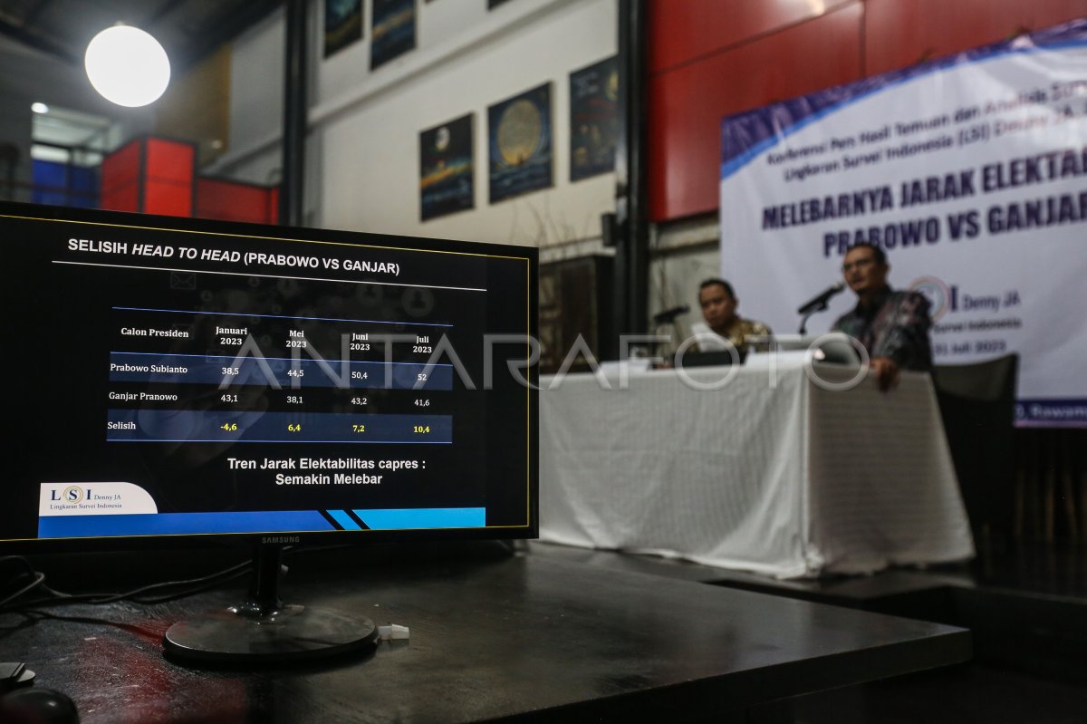 Survei elektabilitas calon presiden | ANTARA Foto Survei elektabilitas calon presiden | ANTARA Foto
