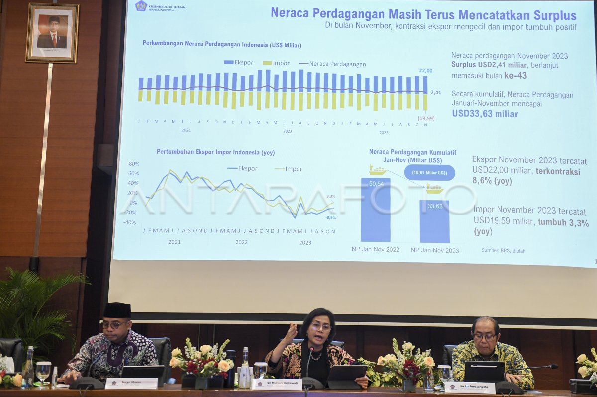 Kinerja dan realisasi APBN 2023 | ANTARA Foto