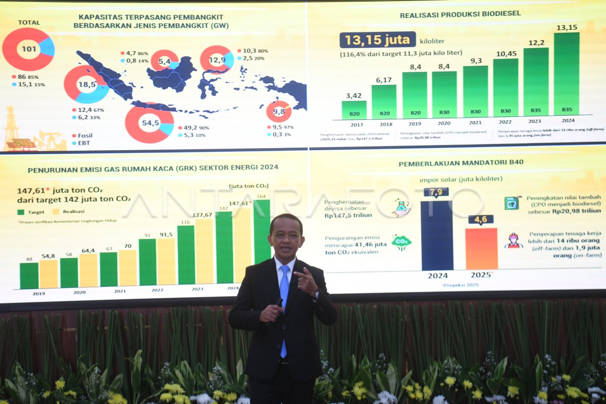 Capaian Kementerian ESDM 2024 | ANTARA Foto