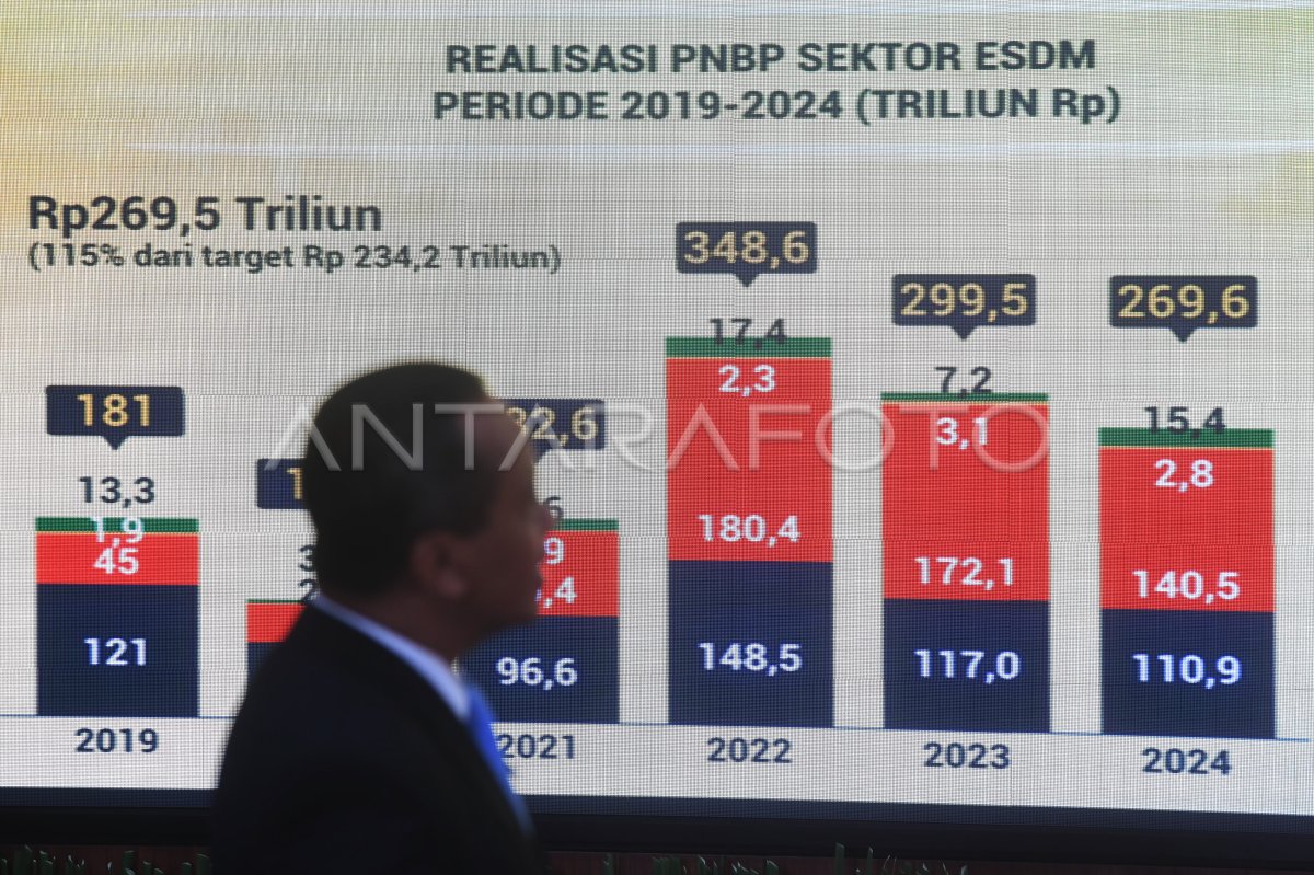 Capaian Kementerian ESDM 2024 | ANTARA Foto