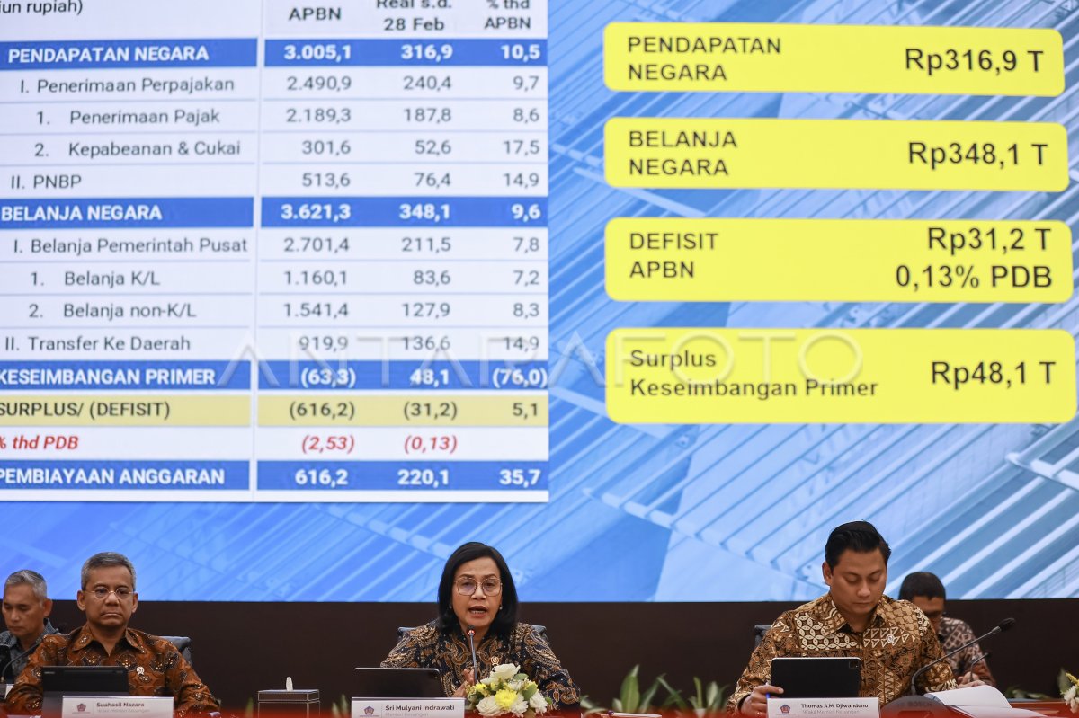 APBN Februari 2025 defisit 0,13 persen | ANTARA Foto
