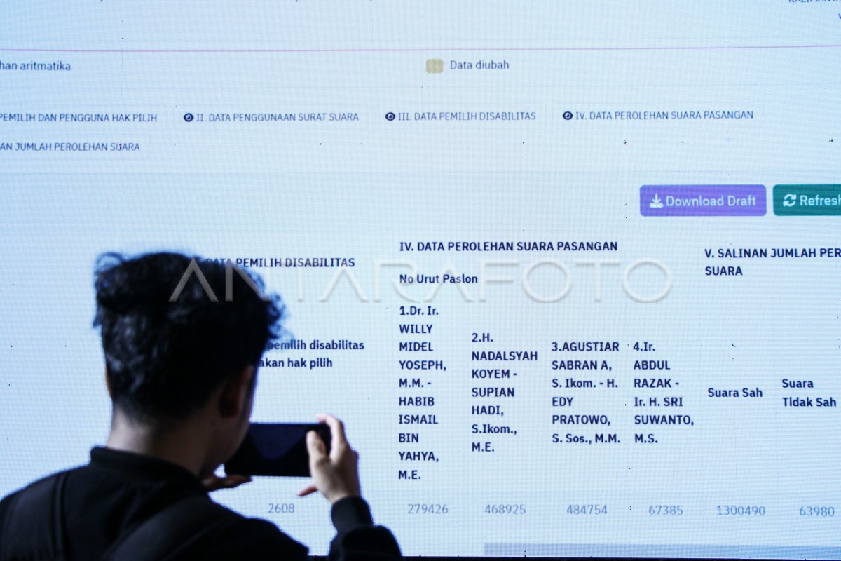 Hasil rekapitulasi suara Pilgub Kalimantan Tengah | ANTARA Foto