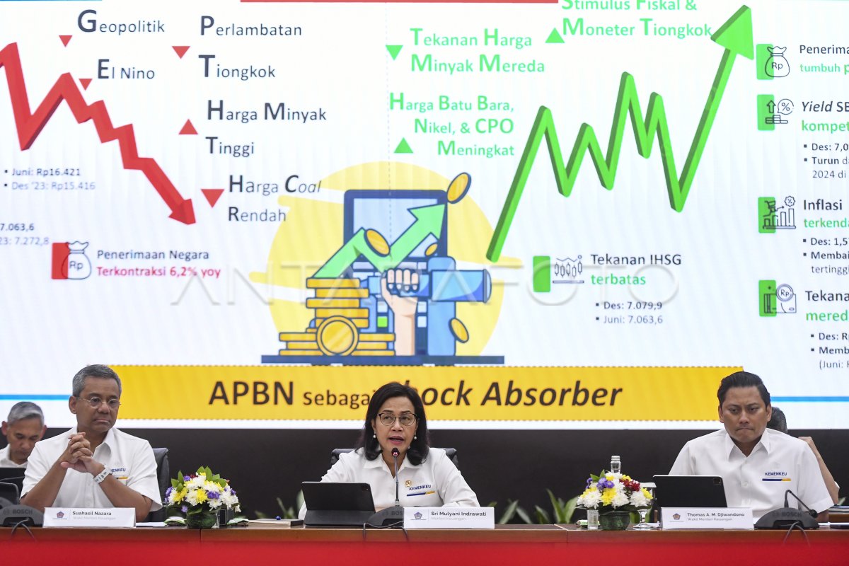 APBN 2024 defisit 2,29 persen | ANTARA Foto