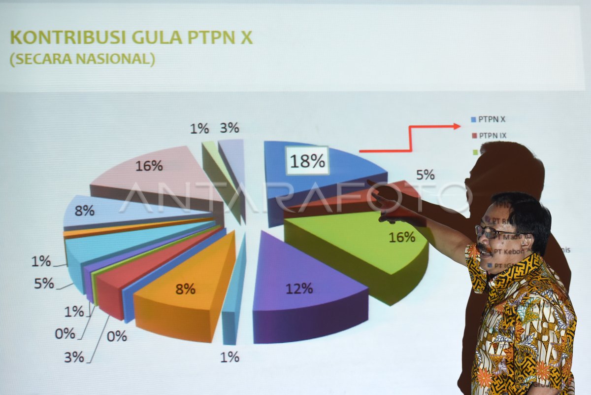 TARGET PRODUKSI GULA PTPN X | ANTARA Foto