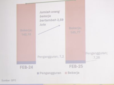 Pertumbuhan ekonomi kuartal II-2025 | ANTARA Foto